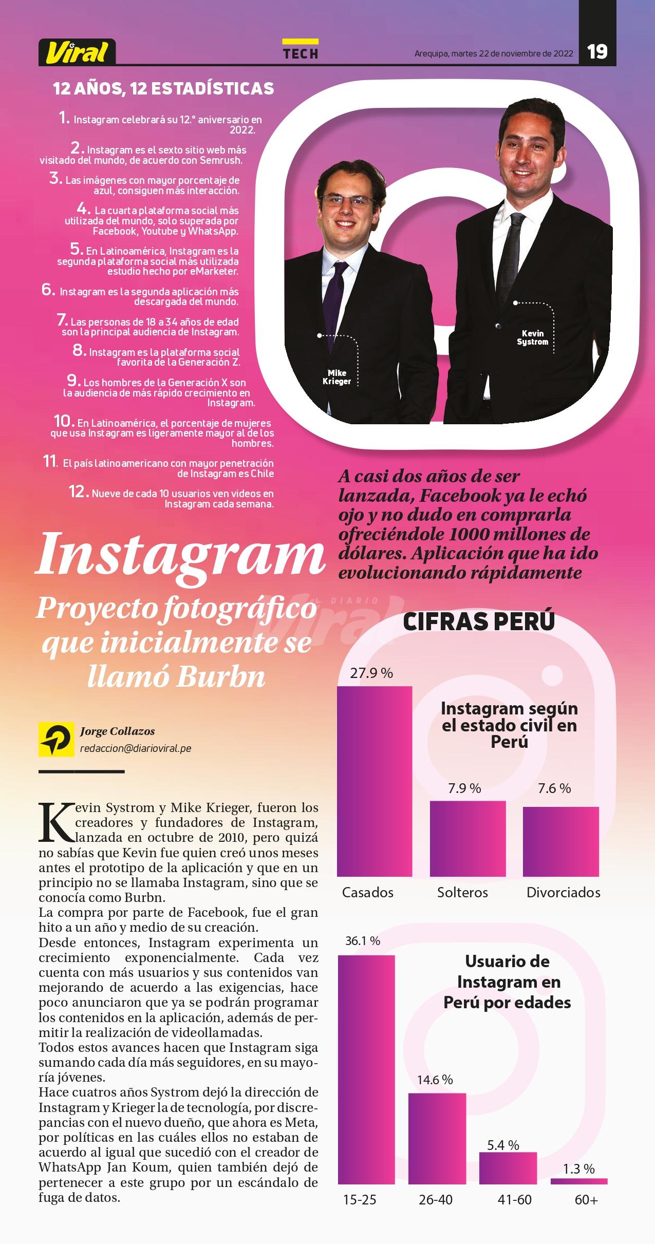 Instagram: Proyecto fotográfico que inicialmente se llamó Burbn ...